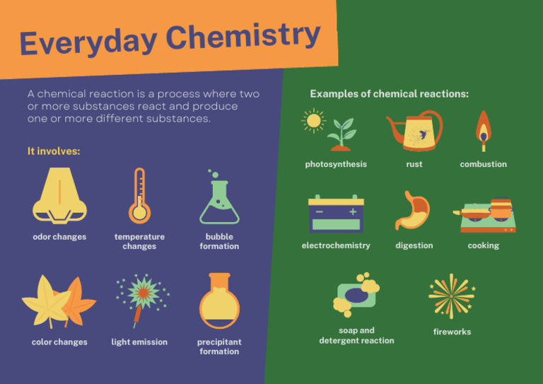 Everyday Chemistry | PDF