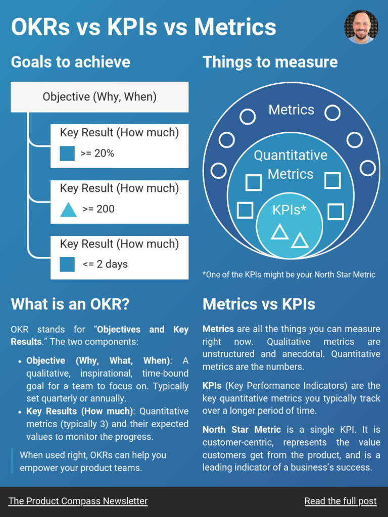 (Poster) OKRs Vs KPIs | PDF