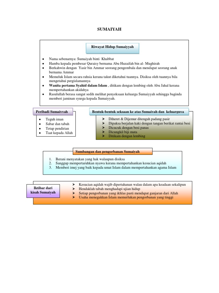 TOKOH - Sumaiyah | PDF | Agama & Spiritualitas