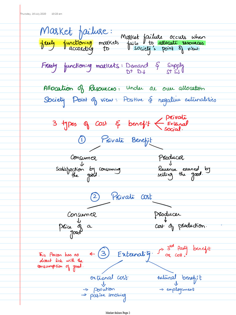 Understanding Market Failure | PDF