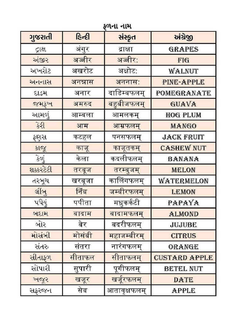 Sanskrit Word | PDF
