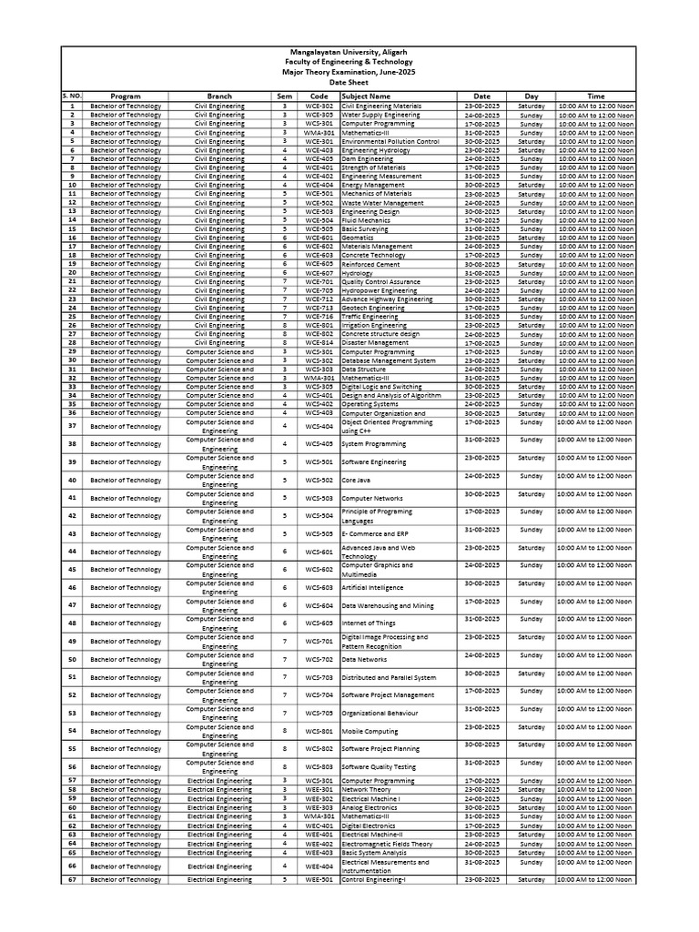 Major Examination Schedule-June-2025 | PDF | Electronics | Electrical ...