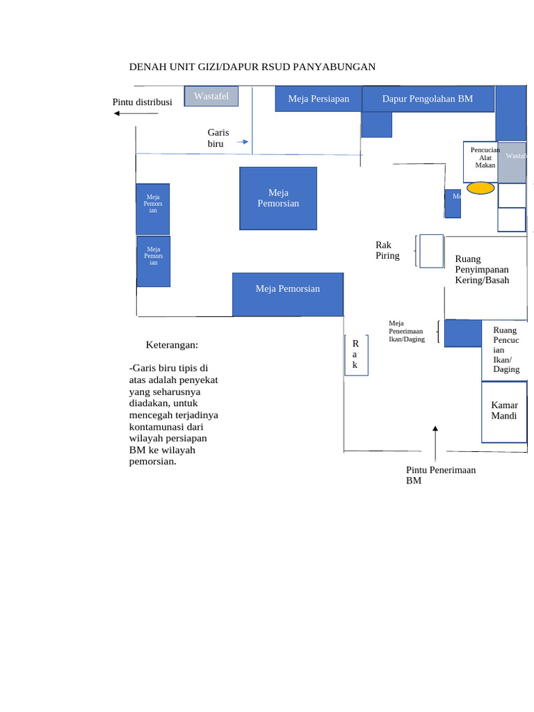 Denah Unit Gizi Rs Lama | PDF
