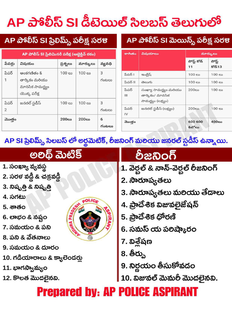 AP Si Detailed Syllabus by AP Police Aspirant. (Em) | PDF