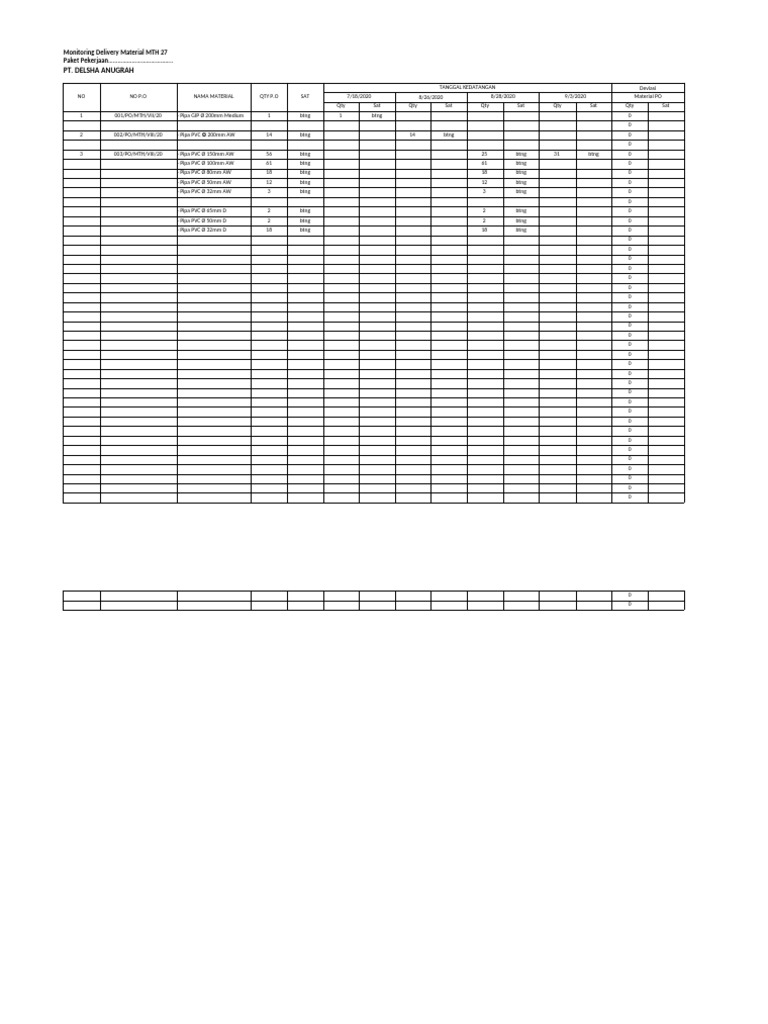 Monitoring PO Material | PDF