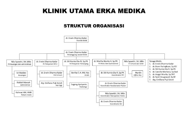 Struktur Organisasi Klinik Utama Erka Medika | PDF