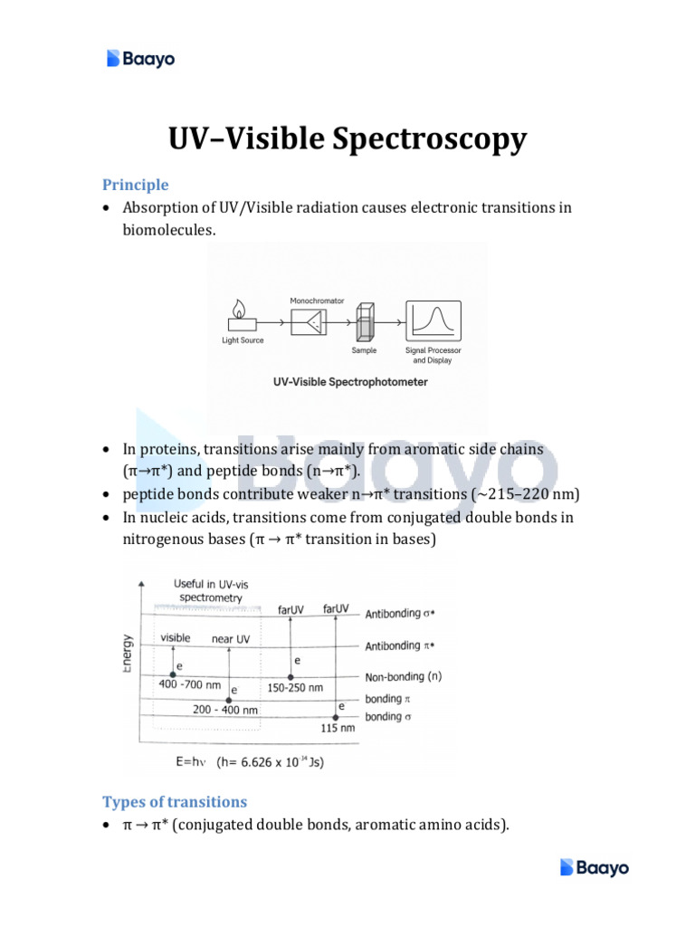 UV-Vis Spectroscopy Basics and Applications | PDF | Fluorophore ...