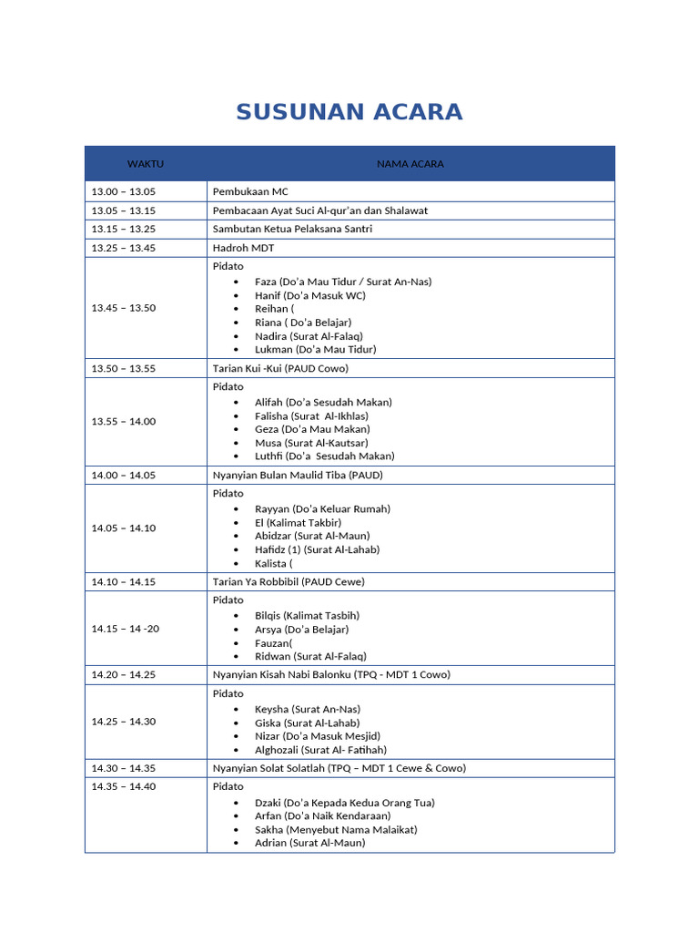 Susunan Acara Maulid Nabi 2025 | PDF