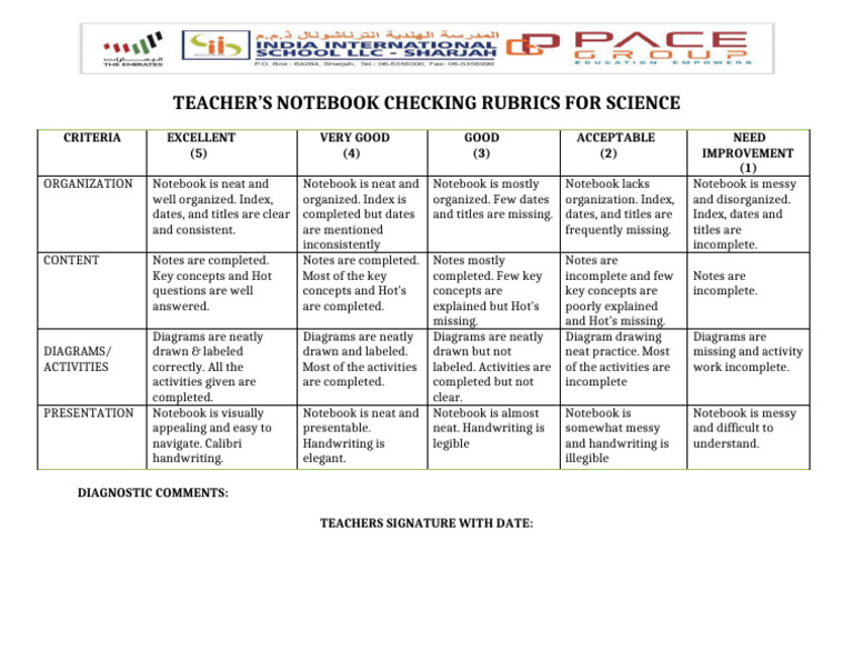 Teachers Notebook Checking Rubrics For Science | PDF