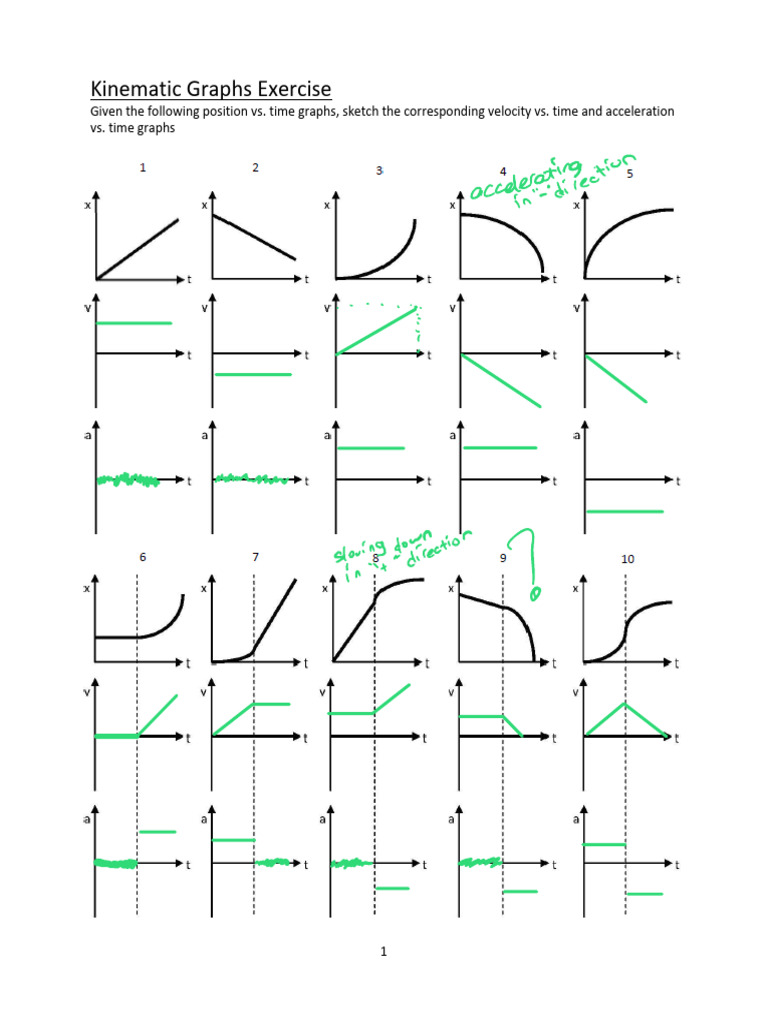 Kinematics Graphs Exercises - 3 Ekim | PDF