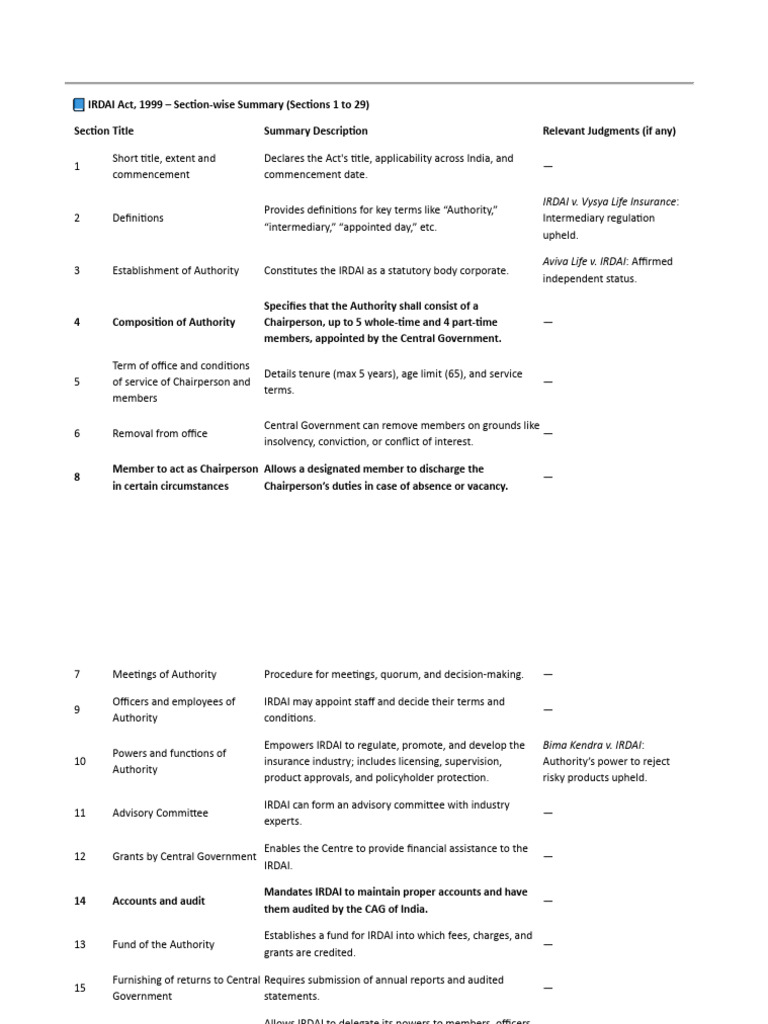 IRDAI Act 1999: Section Summary & Impact | PDF | Insurance | Judgment (Law)