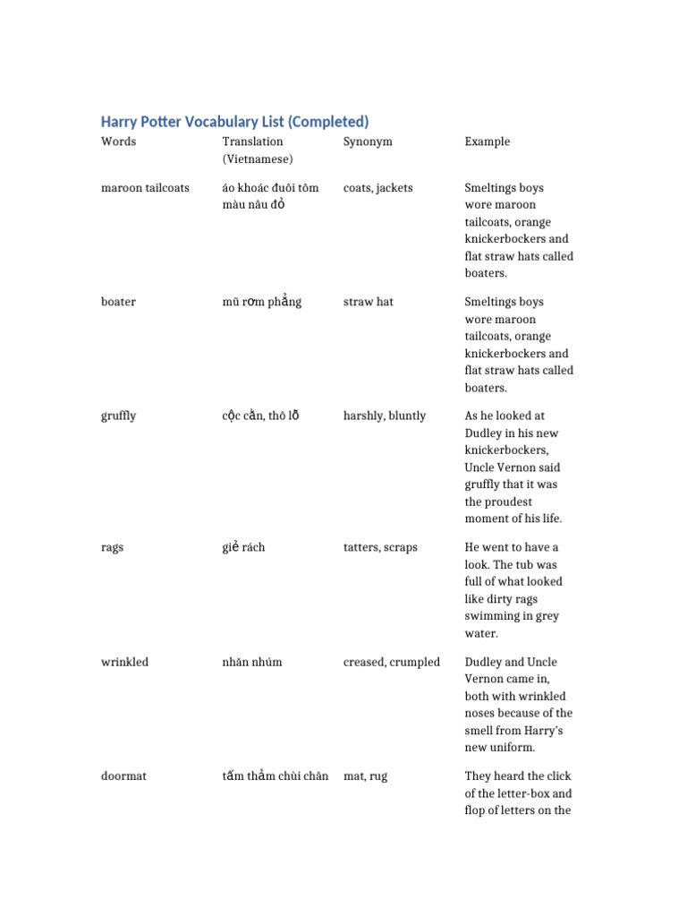 Harry Potter Vocabulary List Completed | PDF