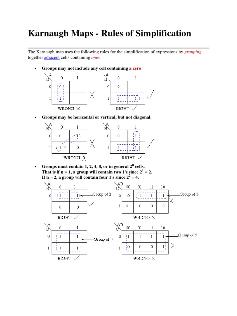 Karnaugh Map Simplification Rules | PDF | Teaching Methods & Materials