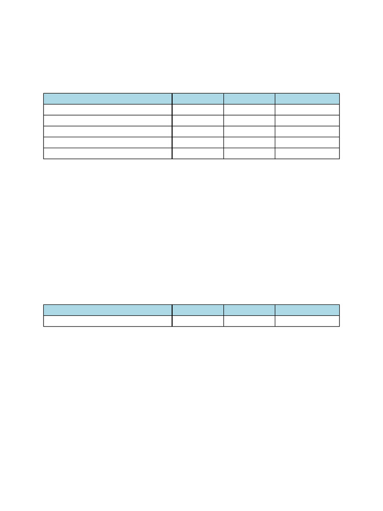 SSC CPO Exam Pattern & Negative Marking | PDF