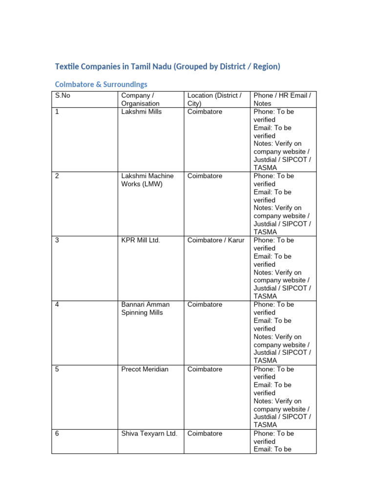 Textile Companies in Tamil Nadu List | PDF | Textile Industry
