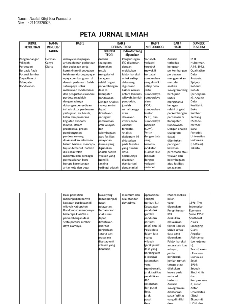 Aris Farhan Jurnal Ilmiah | PDF