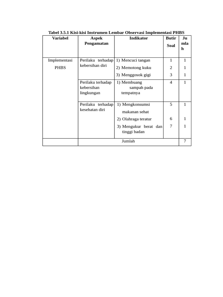 Validasi Instrumen ZAKIAH | PDF