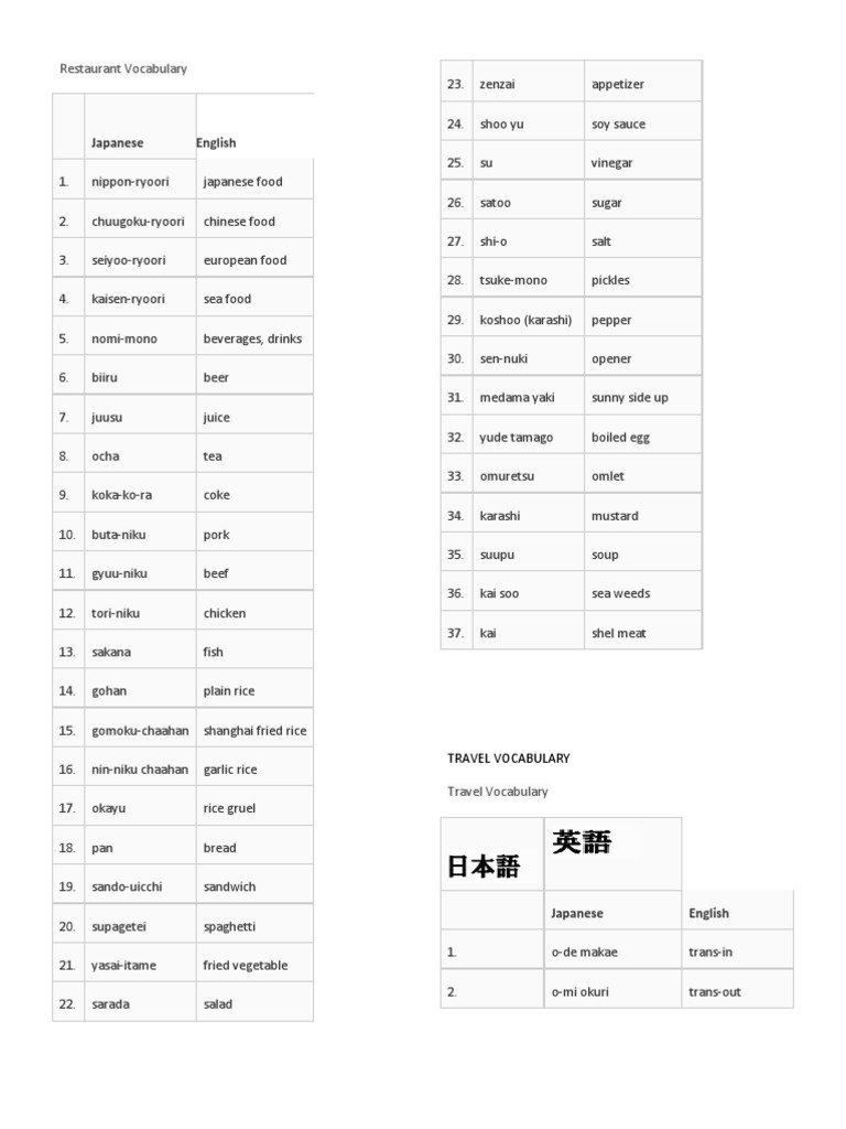 Japanese English: Restaurant Vocabulary | PDF | Japanese Cuisine ...