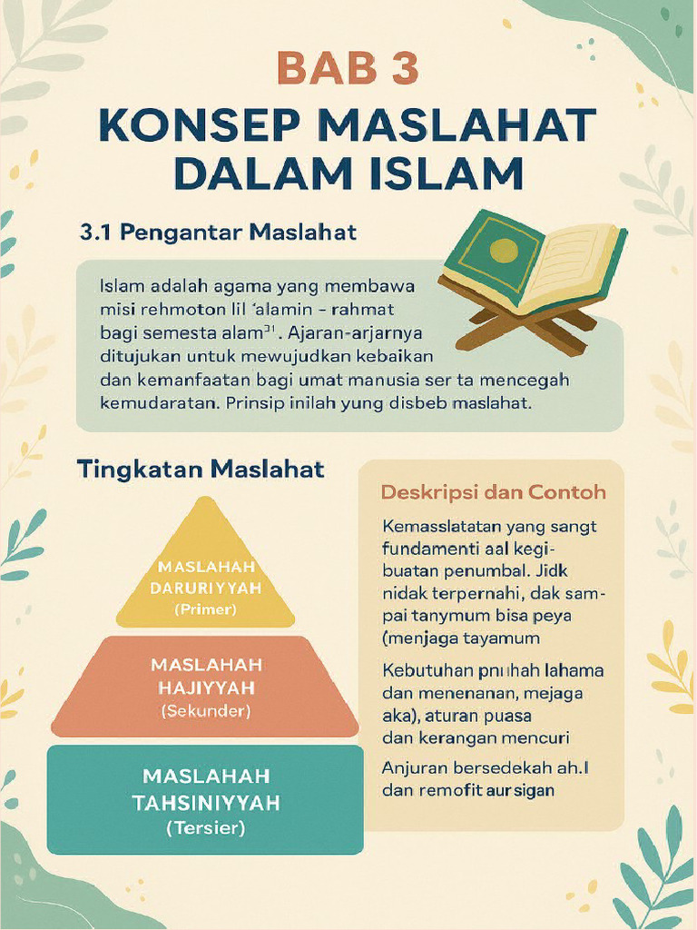 Bab 3 - Konsep Maslahat Dalam Islam Dan Ahlussunnah Wal Jama'Ah (Aswaja ...