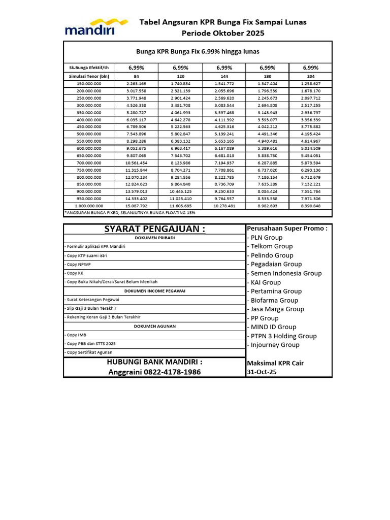 Tabel Angsuran Mandiri KPR Take Over Pegawai PLN - Oct'25 | PDF