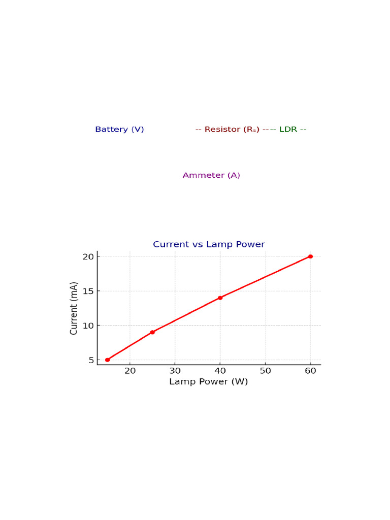 LDR Project KrishnaChauhan Final | PDF