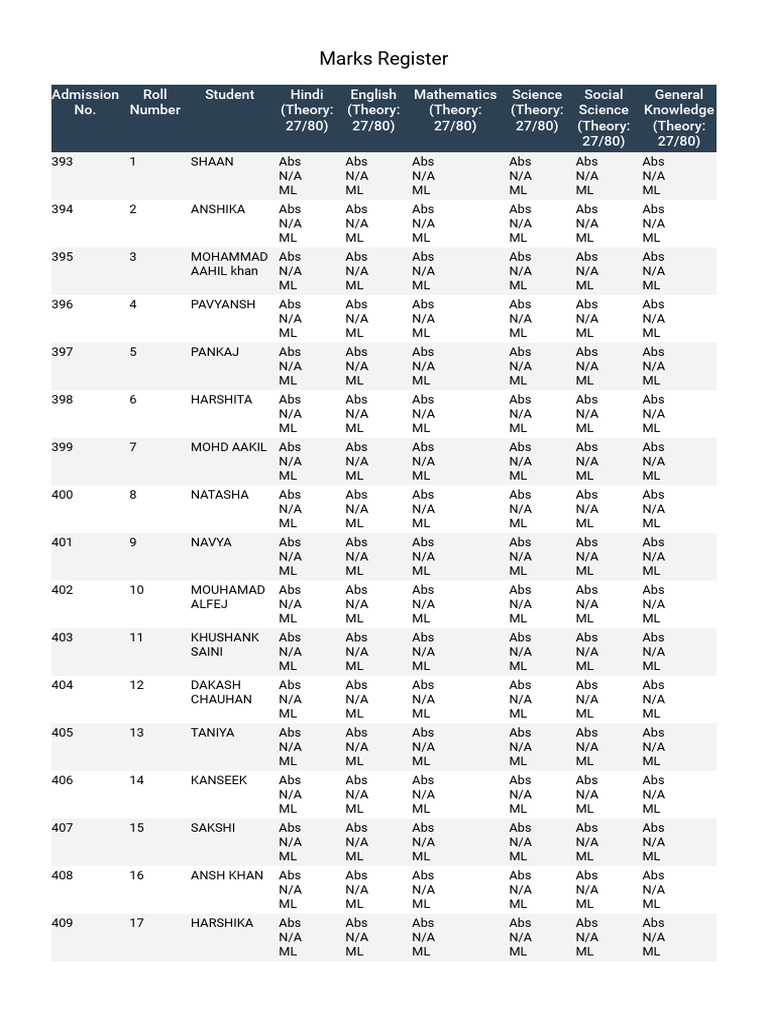 Marks Register | PDF | Science | Inquiry