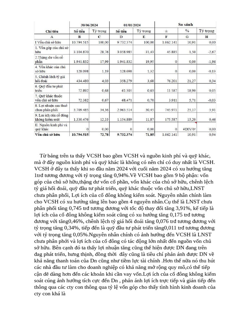 LUYỆN ĐỀ-PTBCTC | PDF