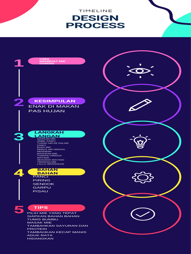 Multicolor Illustrated Design Process Timeline Infographic - 20251028 ...