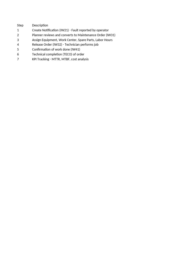 SAP PM MM Workflow Template | PDF