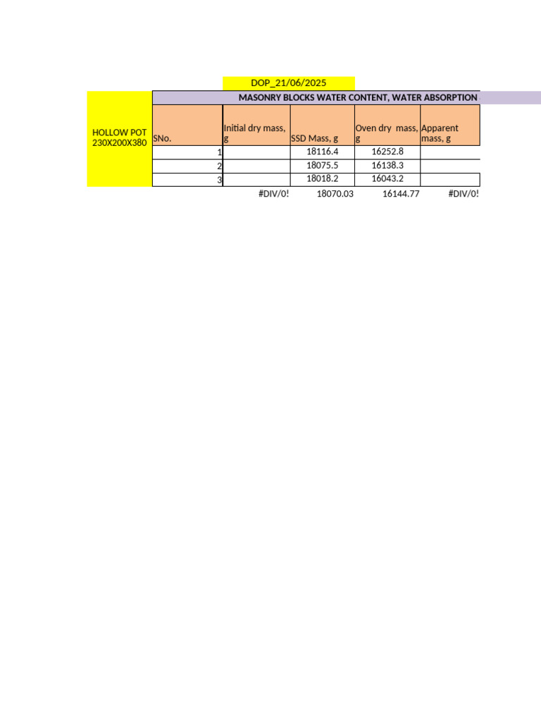 Masonry Blocks Water Absorption Test | PDF | Density | Mass