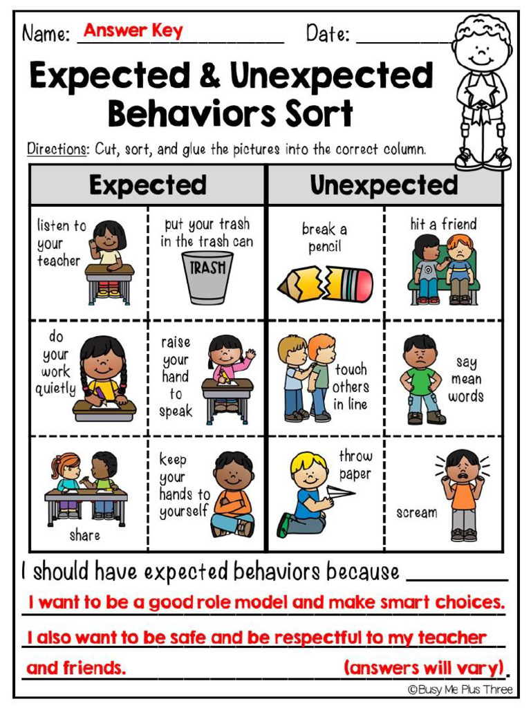 DIGITAL Answer Keys Expected and Unexpected Behaviors | PDF