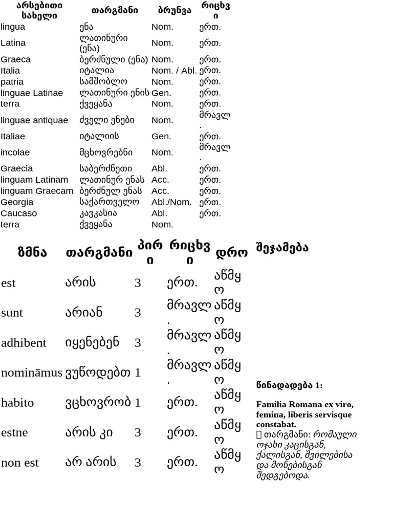 Latin Work | PDF