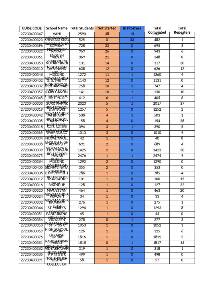 U Dise Students Ep, GP, FP Pending-2 | PDF