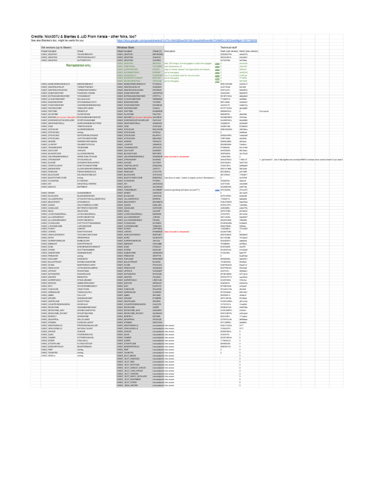 Gta- Sa Cheats | PDF