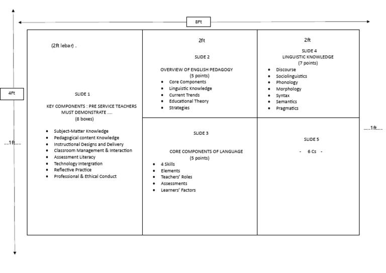 Key Components of English Pedagogy | PDF