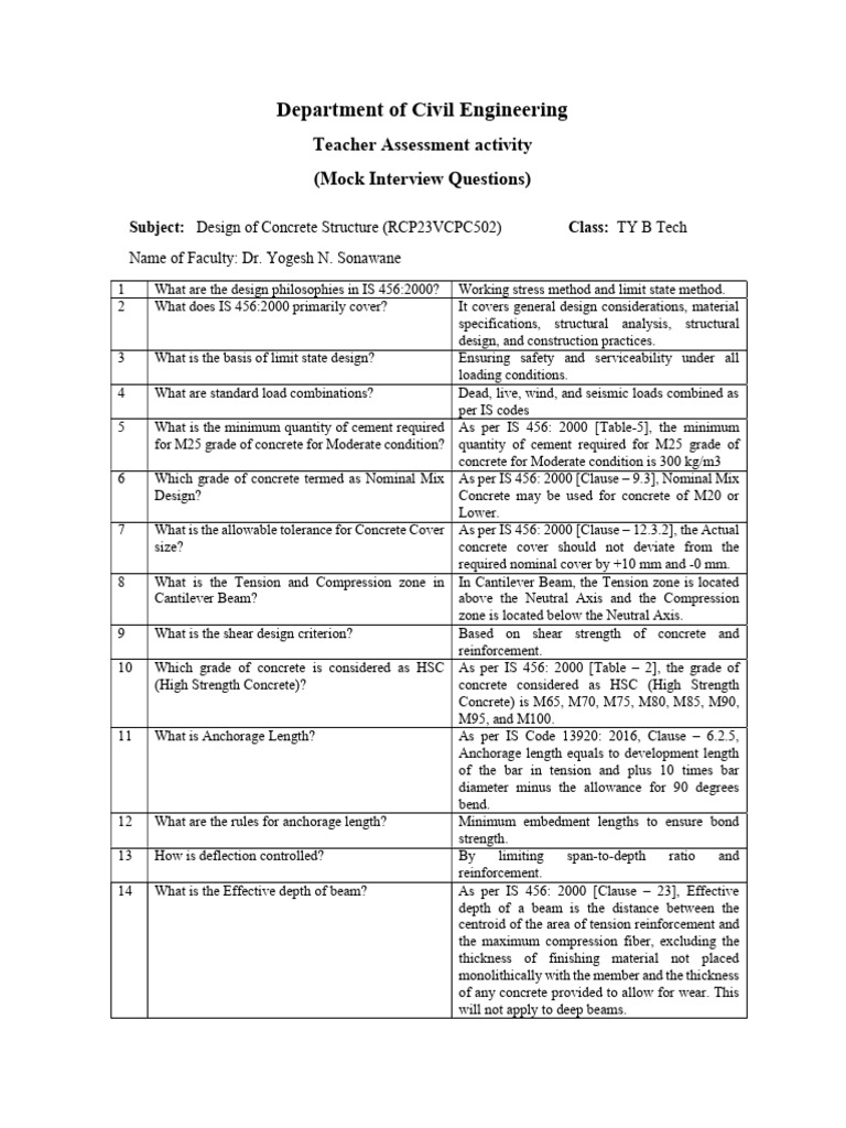 Civil Dcs Mock Interview Que 2025-26 | PDF | Concrete | Beam (Structure)