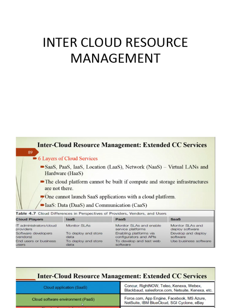 Inter Cloud Resource Management | PDF