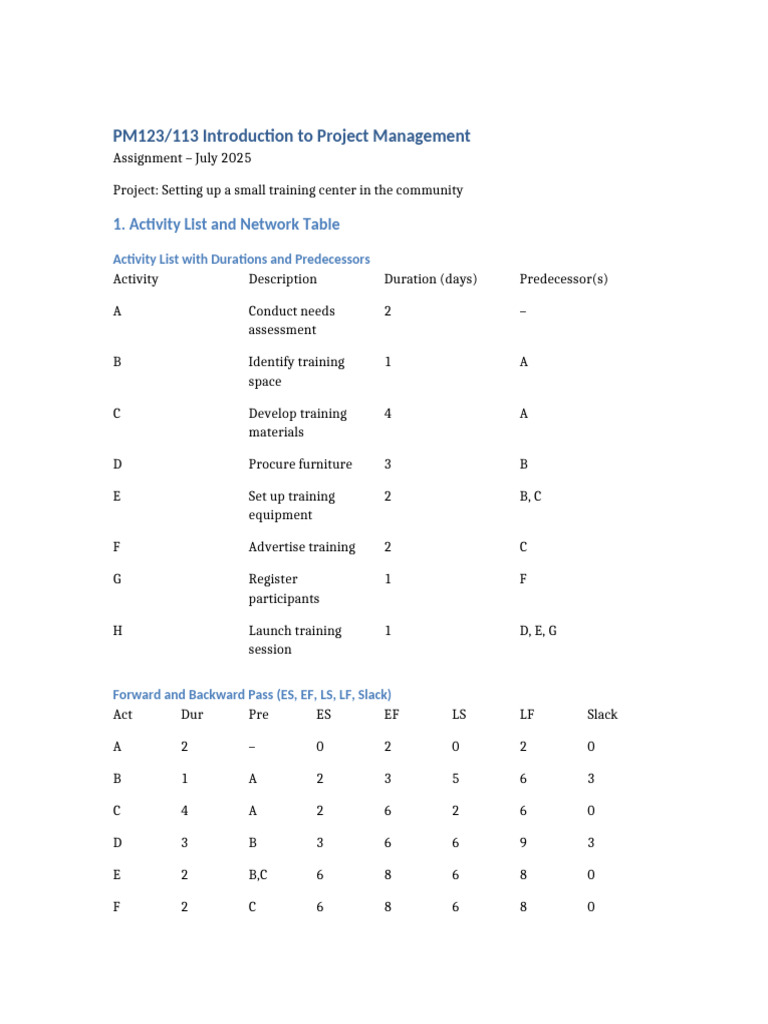 PM123 Project Management Assignment WithDiagram | PDF | Operations ...
