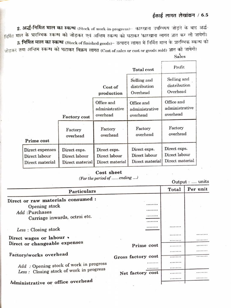 Cost Sheet Format | PDF | Cost Of Goods Sold | Economies