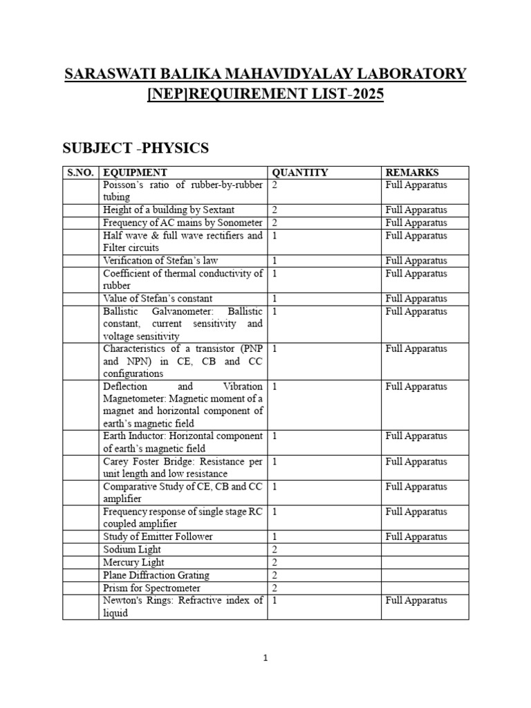 Saraswati Balika Mahavidyalay Laboratory [Nep]Requirement List | PDF | Bipolar Junction ...