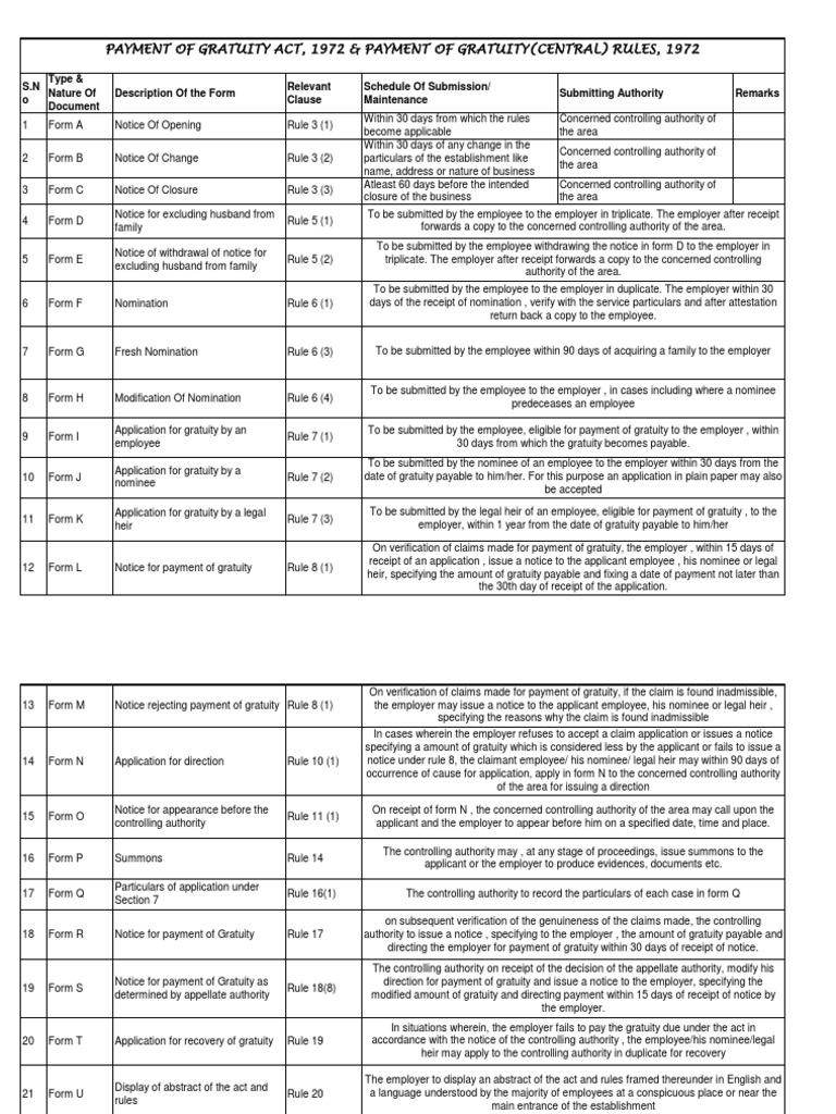 Gratuity Forms | Gratuity | Receipt