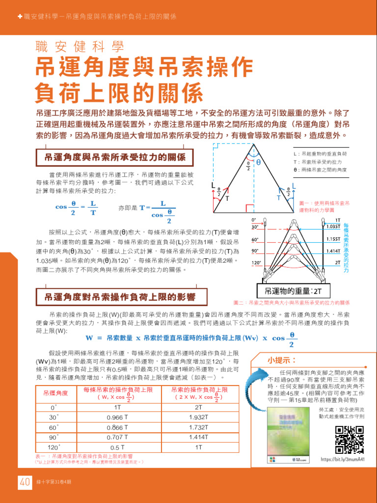 Relationship Between Lifting Angle and Upper Limit of Working Load of ...