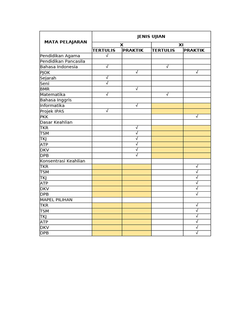 JENIS UJIAN | PDF