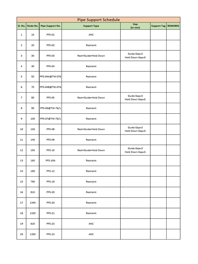 Pipe Support Schedule: Sl. No. Node No. Pipe Support No. Support Type Gap (In MM) Support Tag ...