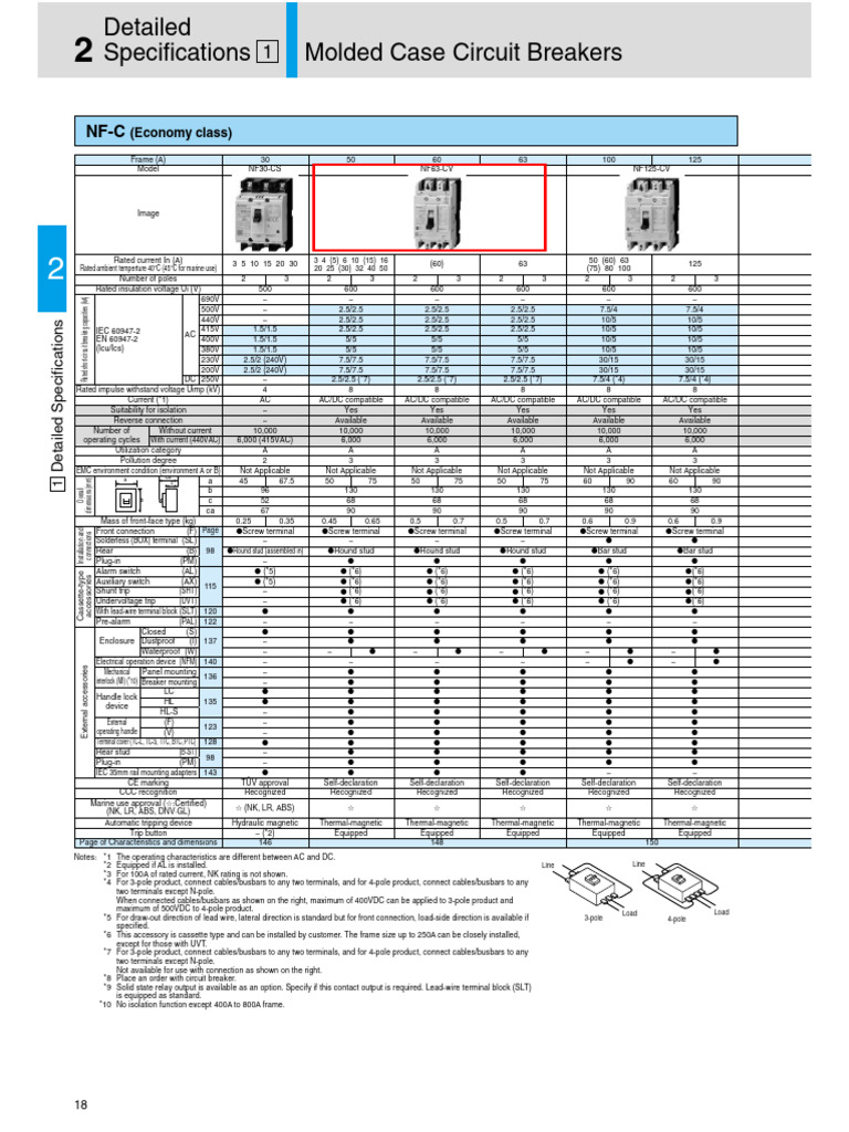 Molded Case Circuit Breakers Specs | PDF | Mains Electricity ...