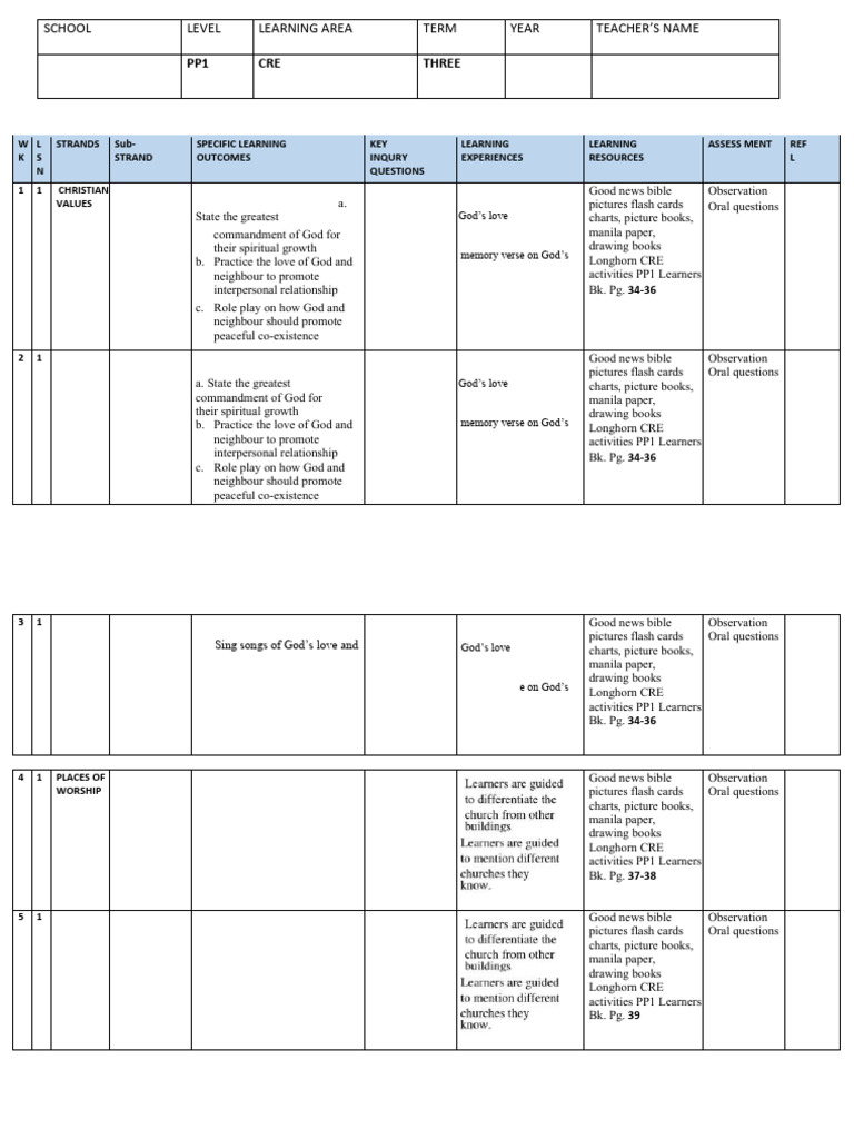Pp1 Term 3 2025 Cre Schemes | PDF | The Gospel | God