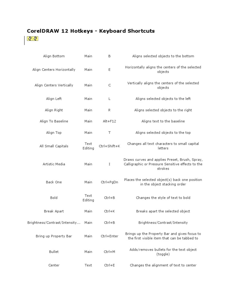 Coreldraw 12 Hotkeys - Keyboard Shortcuts | PDF | Keyboard Shortcut | Text
