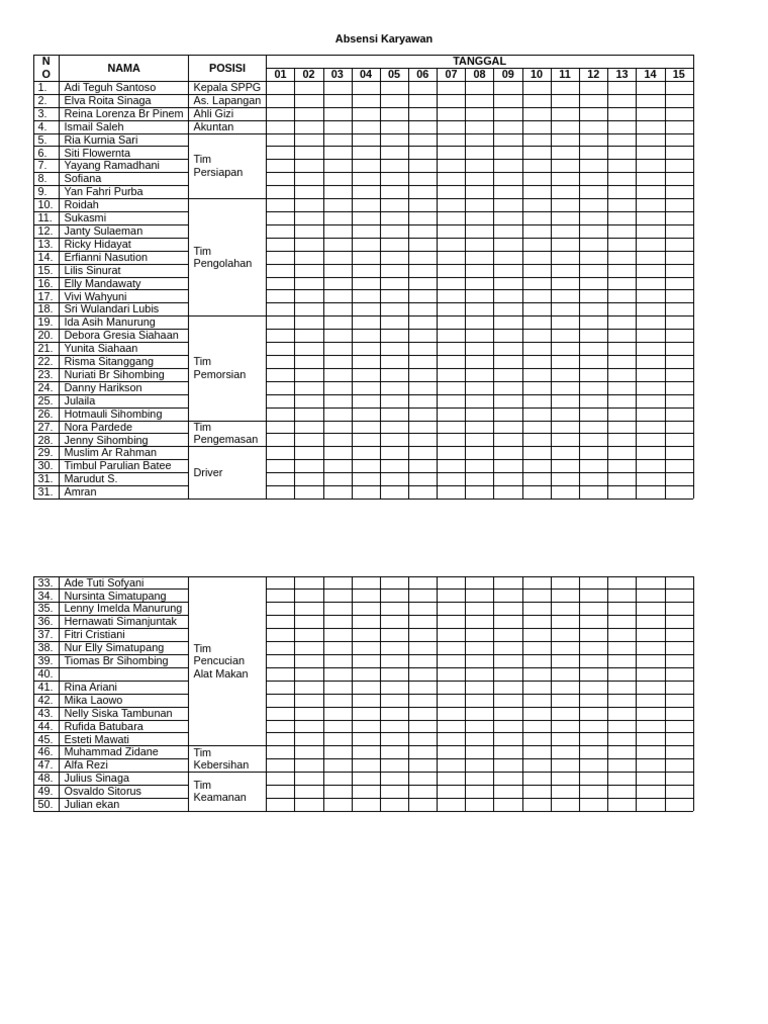 Daftar Absensi Karyawan Lengkap | PDF
