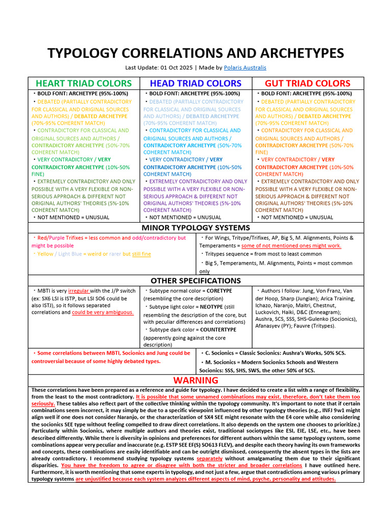 Typology Correlations Overview | PDF | Personality Type | Psychological ...