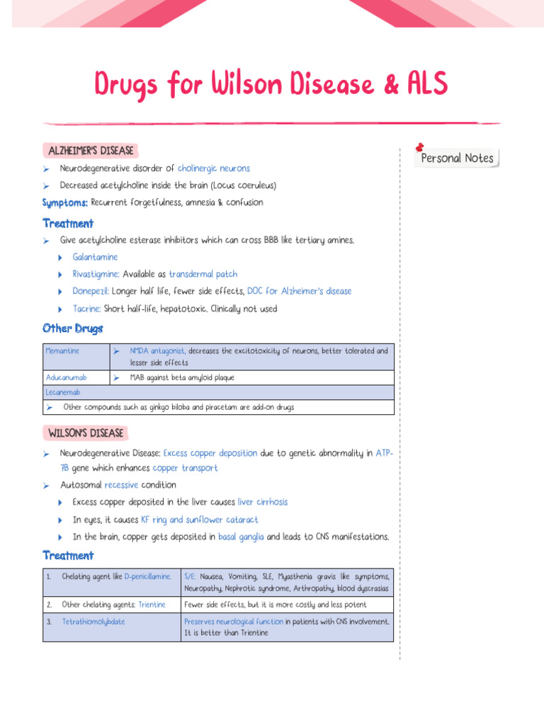Drugs For Wilson Disease & ALS | PDF | Acetylcholine | Alzheimer's Disease